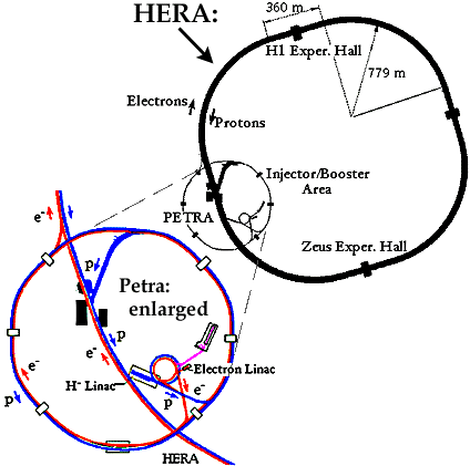 The DESY laboratory, located in Hamburg, Germany, discovered thegluon ...